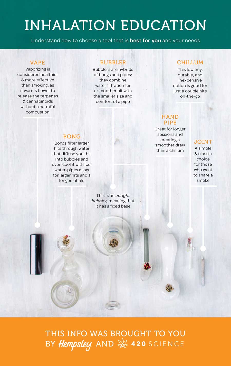 Inhalation Education: Choosing the Perfect Piece — Greenway Magazine