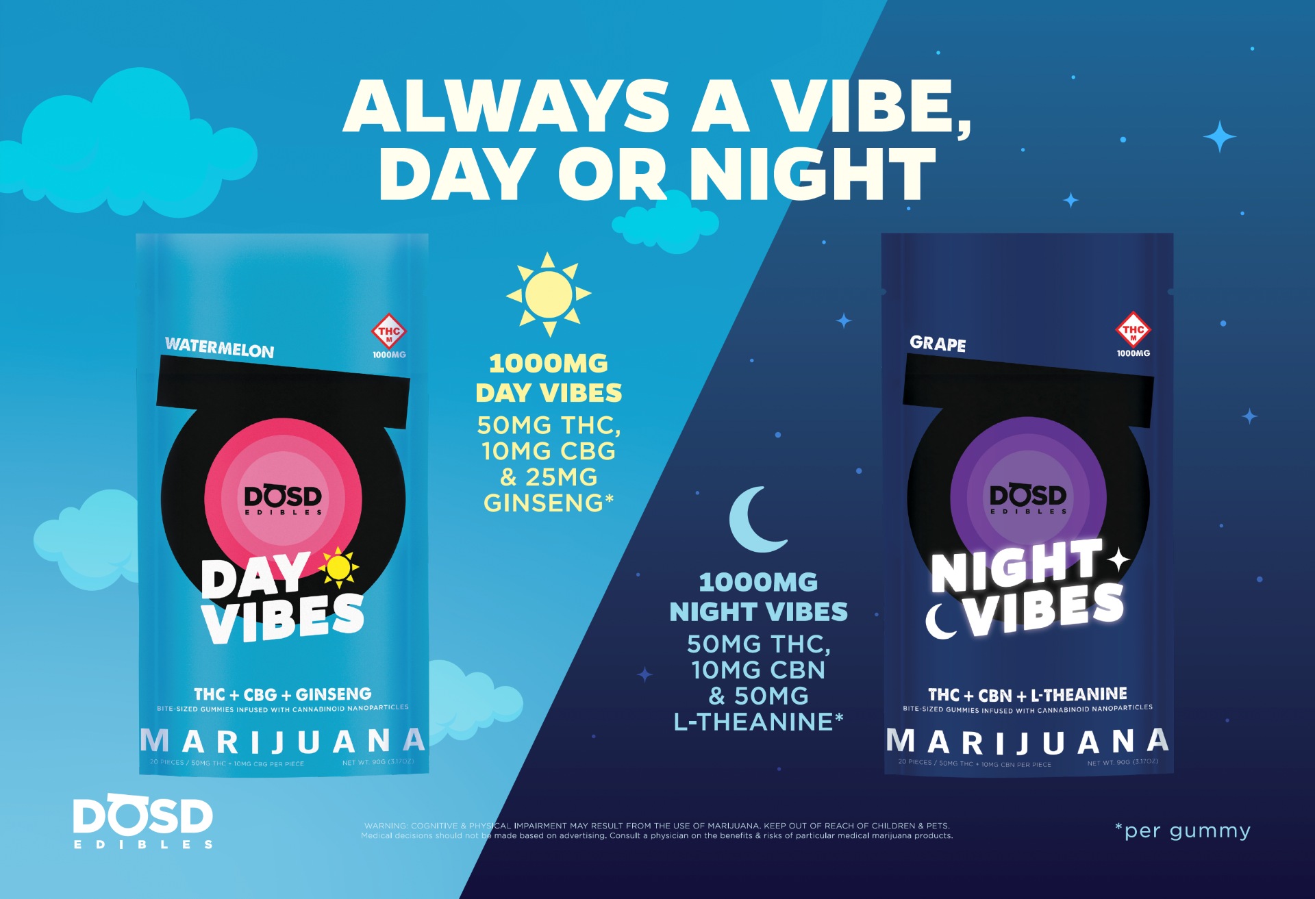 DŌSD announces rollout of Vibes gummy line in Missouri — Greenway Magazine